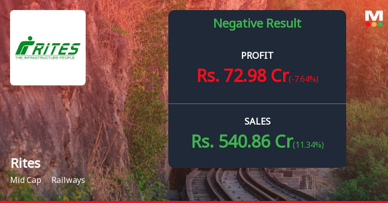 Rites Declares Negative Financial Results for Q3, Lowest PBT and EPS in ...