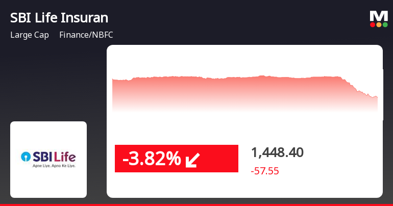 SBI Life Insurance Company's Stock Sees Dip, But Rated 'Strong Buy' by ...
