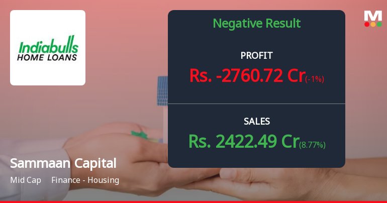 Sammaan Capital's Q2 financial report shows negative performance with ...