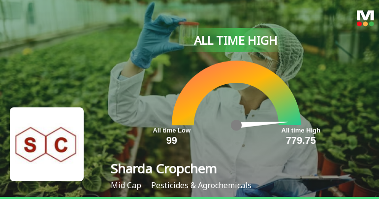 Sharda Cropchem's Stock Reaches All-Time High, Receives 'Strong Buy ...