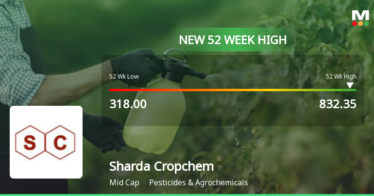 Sharda Cropchem Hits 52-Week High, Outperforms Sector and Sensex with ...