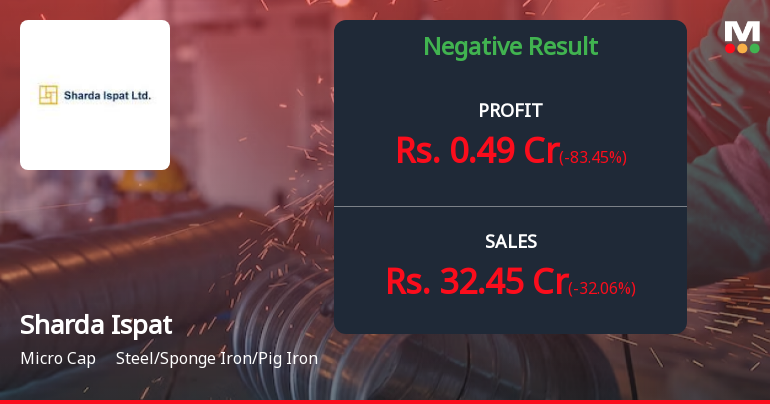 Sharda Ispat's Q2 financials show decline in sales and profitability