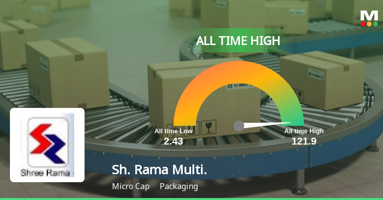 Shree Rama Multi-Tech's Stock Reaches All-Time High, Outp...
