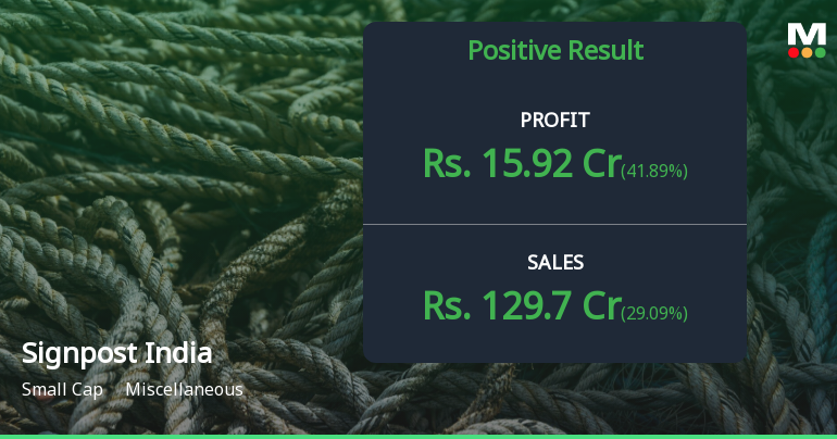 Signpost India's Q2 results show significant growth in PBT and PAT, but ...