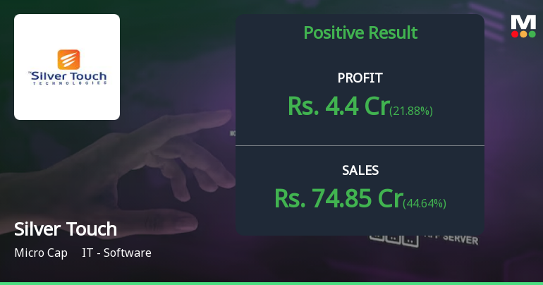 Silver Touch Technologies Reports Strong Financial Perfor...