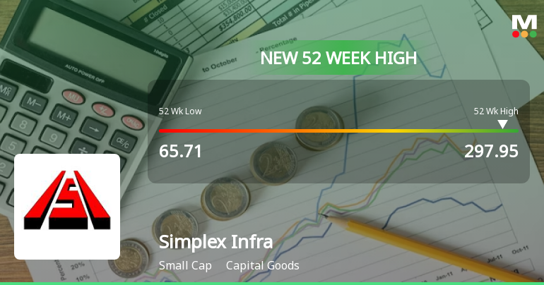 Simplex Infrastructures Hits 52-Week High, Given 'Sell' Call by MarketsMOJO