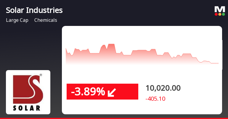 Solar Industries India's Stock Sees Dip, But Remains Strong Player in ...