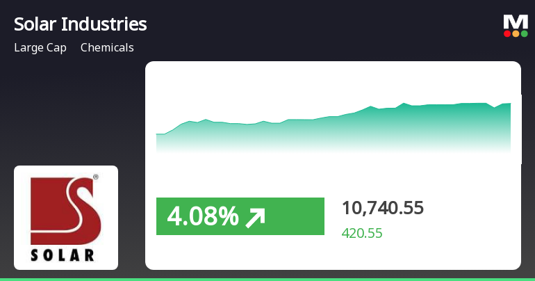 Solar Industries India's Stock Performance Shines, Outperforms Sector ...