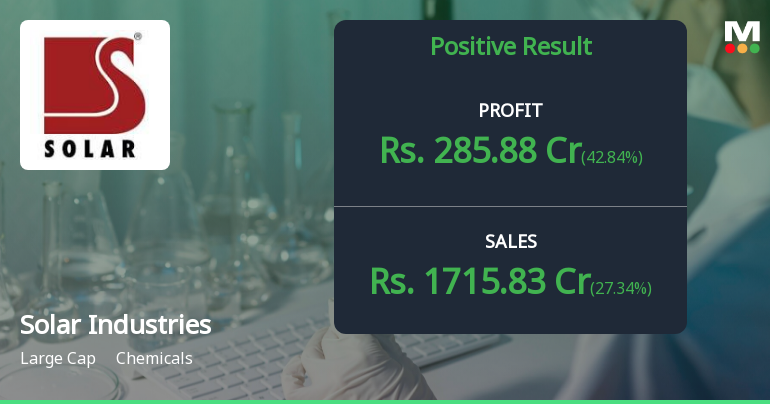 Solar Industries India Reports Strong Financial Performance in Q2 2024
