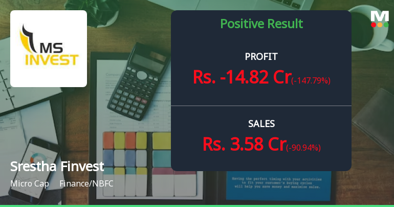 Srestha Finvest Reports Positive Q2 Results, Net Sales Up...