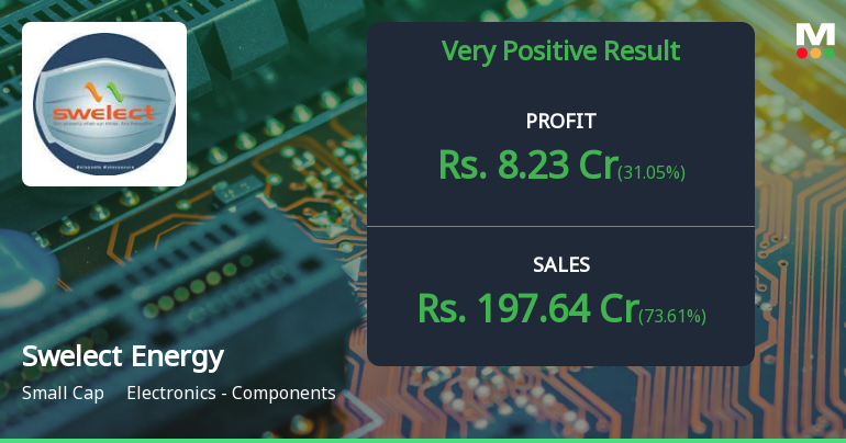 Swelect Energy Systems Shows Strong Financial Performance in Q3, But ...