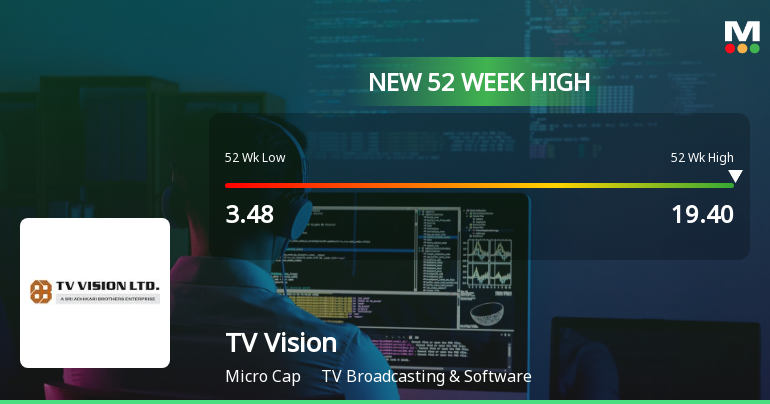 TV Vision's Stock Reaches 52-Week High, Outperforms Secto...