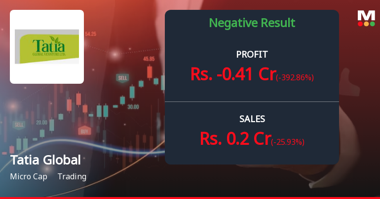 Tatia Global Venture Reports Negative Performance in Q2,