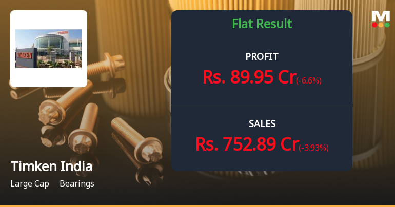 Timken India's Q2 FY24-25 financial results show decline in PBT and PAT