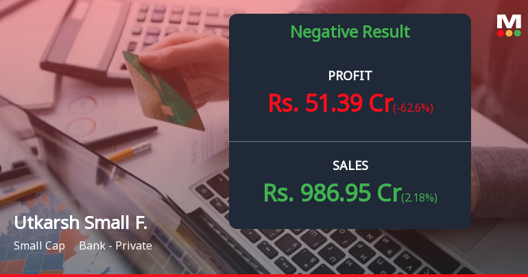 Utkarsh Small Finance Bank Reports Negative Q2 Results, Sales Show ...