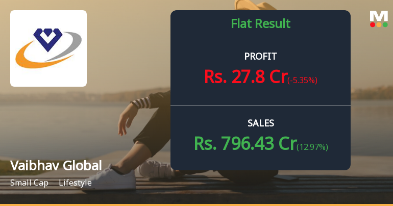 Vaibhav Global's Q2 FY24-25 financial report shows steady operating ...