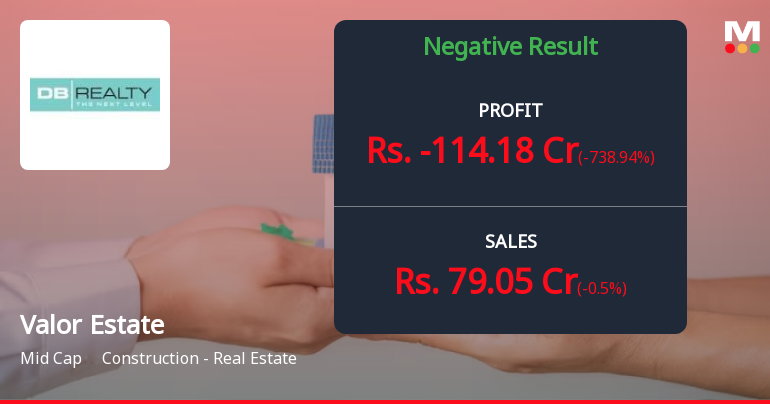 Valor Estate Reports Negative Financial Results for Q2 FY25, Receives 'Strong Sell' Rating