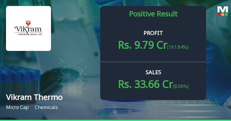 Vikram Thermo (India) Reports Strong Financial Results for Q3 2024