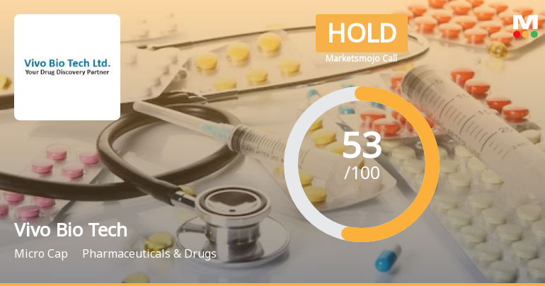 Vivo Bio Tech Receives Upgraded Stock Call from MarketsMOJO, Showing ...