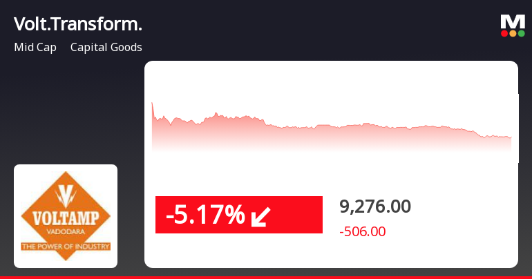 Voltamp Transformers' Stock Sees Dip, But Remains Strong Amid Market Volatility