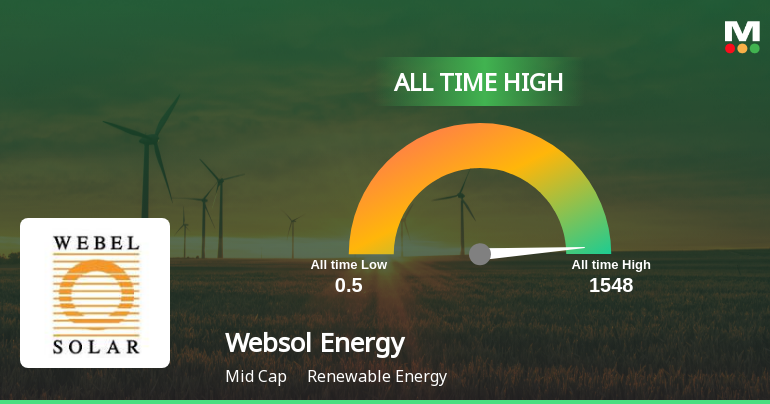 Websol Energy System Reaches All-Time High Amidst Impress...