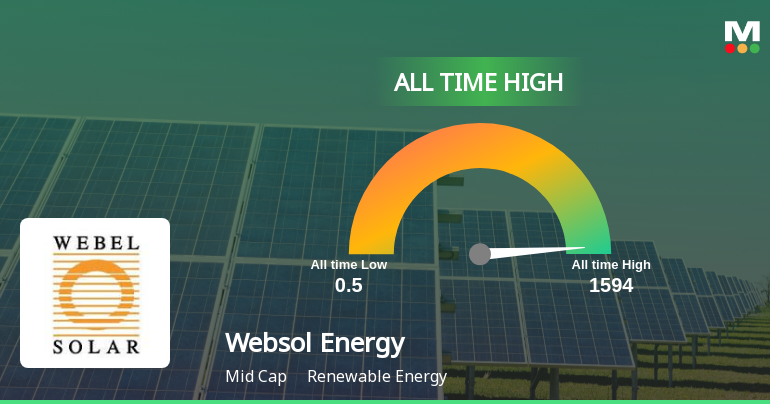 Websol Energy System's Stock Reaches All-Time High Amidst Strong ...
