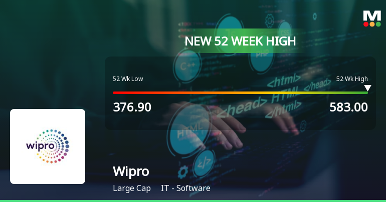 Wipro . Hits 52-Week High, Outperforms Sector and Sensex ...