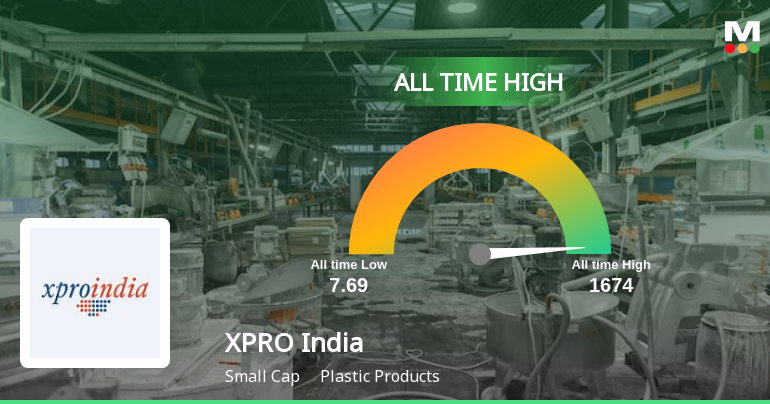 XPRO India Reaches All-Time High in Plastic Products Industry, Shows Strong Growth Potential