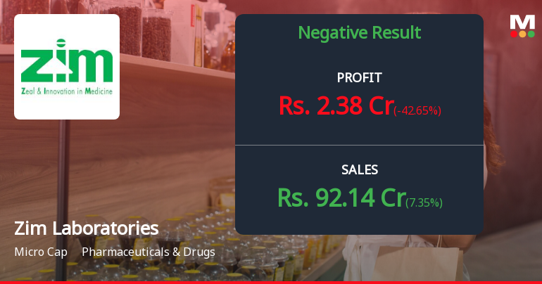 Zim Laboratories Reports Negative Financial Results, Receives 'Strong ...