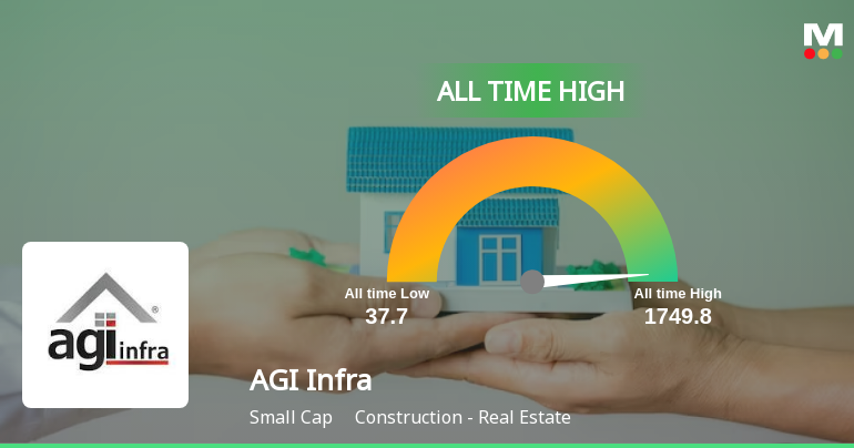 AGI Infra Experiences Revision in Its Stock Evaluation Amid All-Time ...