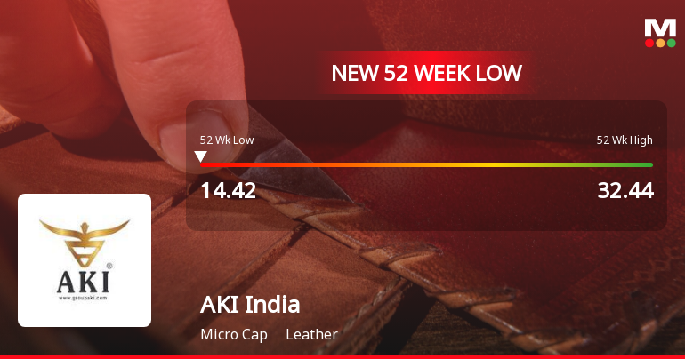 AKI India Experiences Revision in Its Stock Evaluation Am...