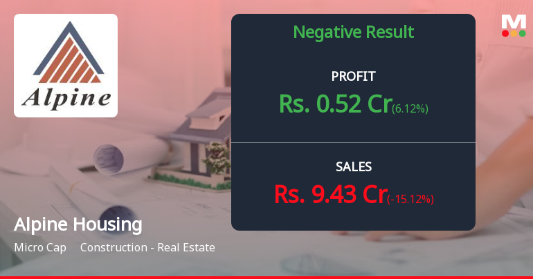 Alpine Housing Development Corporation Experiences Revision in Stock Evaluation Amidst Declining ...