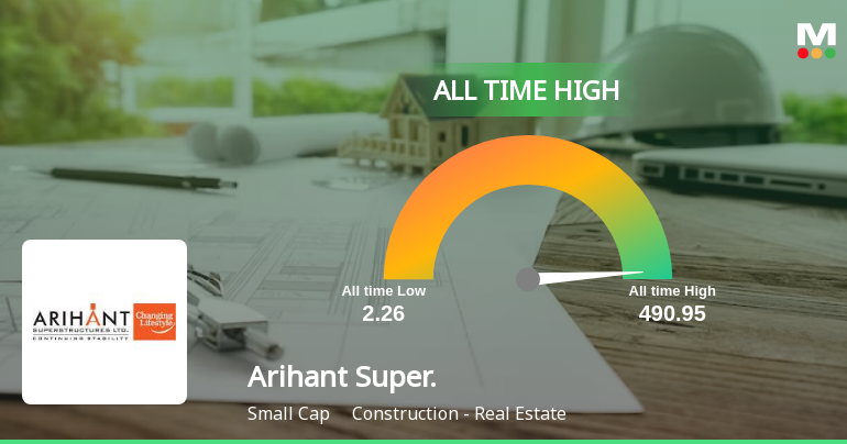 Arihant Superstructures Hits All-Time High Amid Strong Yearly Performance