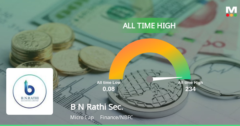 B N Rathi Securities Sees Revision in Score Amid Strong Market ...