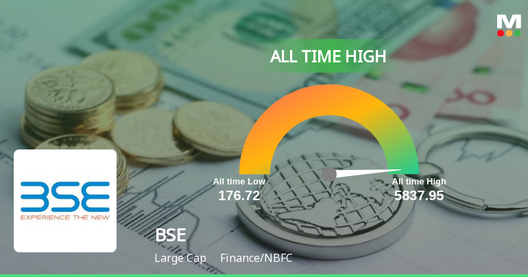 BSE Stock Experiences Revision in Its Score Amidst Record...