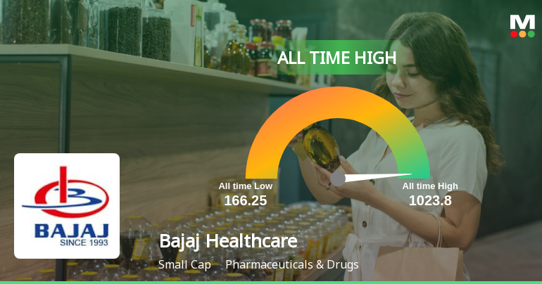 Bajaj Healthcare Experiences Revision in Its Score Amidst Record High ...