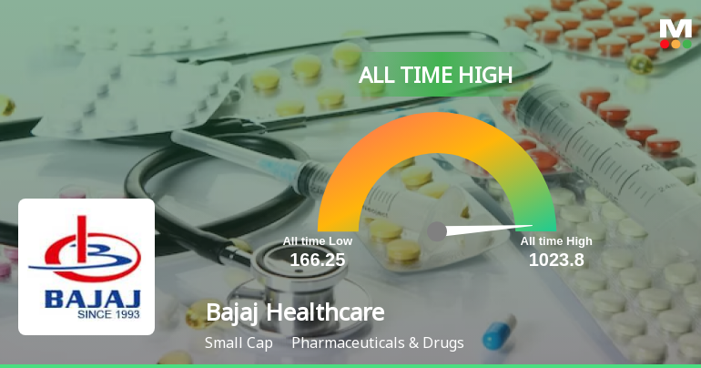 Bajaj Healthcare Experiences Revision in Its Stock Evaluation Amid ...