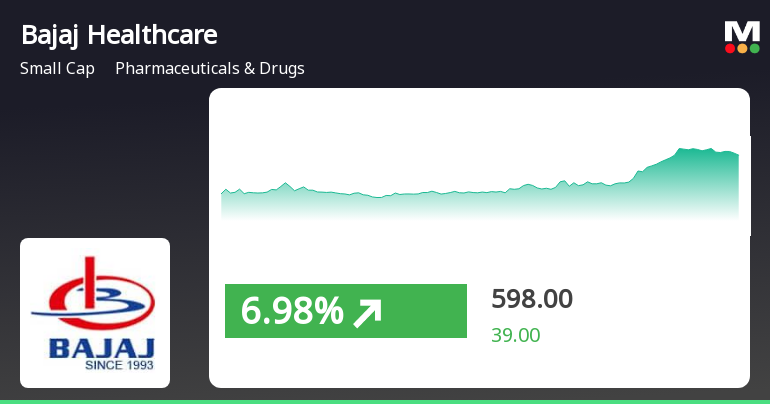 Bajaj Healthcare Experiences Revision in Its Stock Evaluation Amid ...