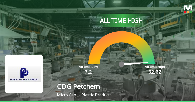 CDG Petchem Achieves Record Stock Price Amid Strong Marke...