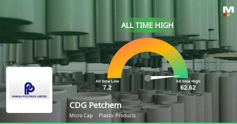 CDG Petchem Achieves Record Stock Price Amid Strong Perfo...