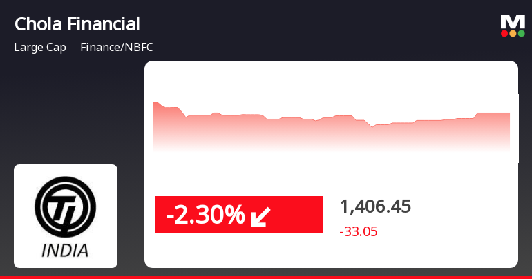 Cholamandalam share price nse store