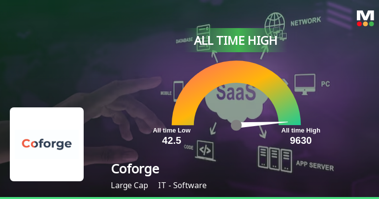 Coforge Experiences Revision in Its Score Amid Record High Performance