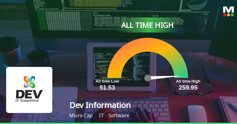 Dev Information Technology Reaches All-Time High Amidst Market Volatility