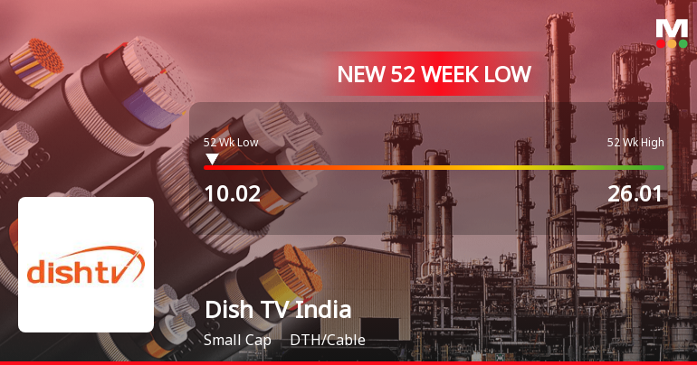 Dish TV India Hits 52-Week Low Amid Ongoing Market Challe...