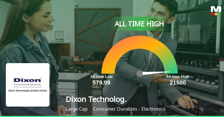 Dixon Technologies Experiences Revision in Its Stock Evaluation Amid All-Time High Performance