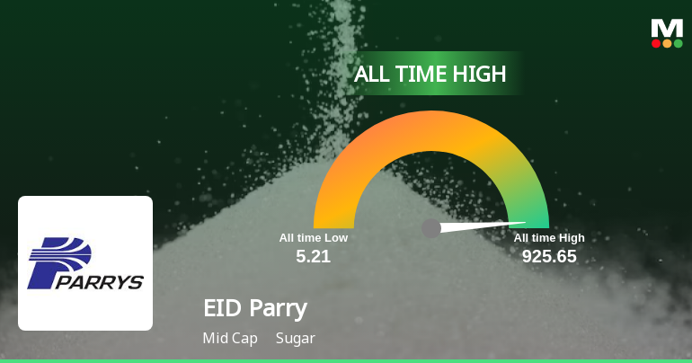 EID Parry (India) Experiences Revision in Its Stock Evalu...
