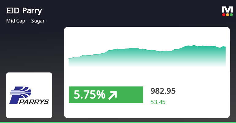 EID Parry (India) Experiences Revision in Stock Score Amid Strong ...