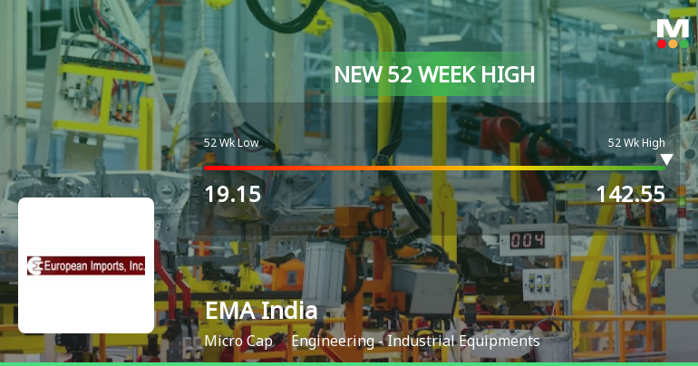 EMA India Achieves 52-Week High with 572.41% Annual Return