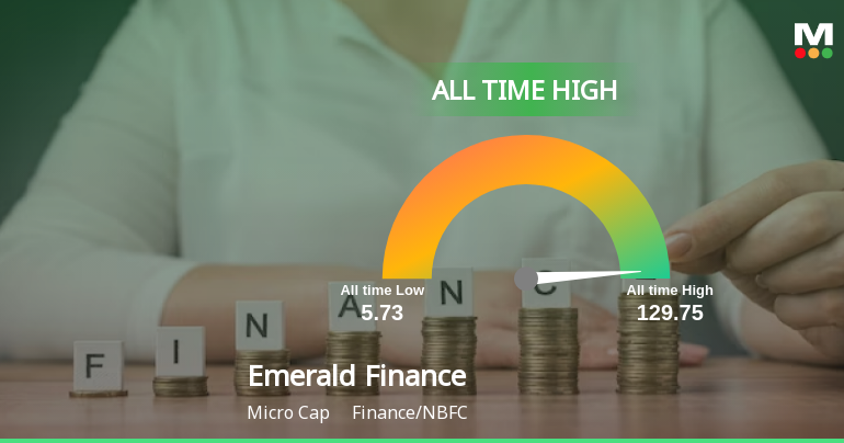 Emerald Finance Experiences Revision in Its Score Following Record High ...