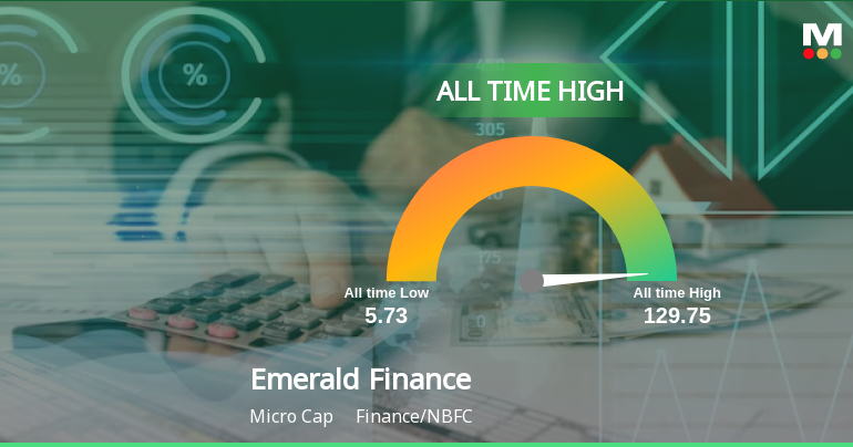 Emerald Finance Experiences Revision in Its Score Amid Record High Performance